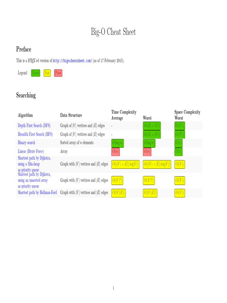 Big-O Cheat Sheet-Letter | PDF | Algorithms And Data Structures ... Big-O Cheat Sheet-Letter | PDF | Algorithms And Data Structures ...