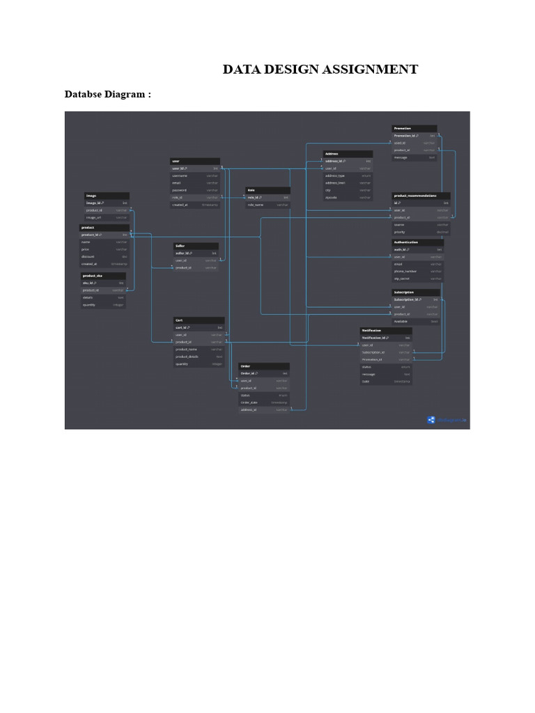 Database - Design | Download Free PDF | Database Index | Databases Database - Design | Download Free PDF | Database Index | Databases