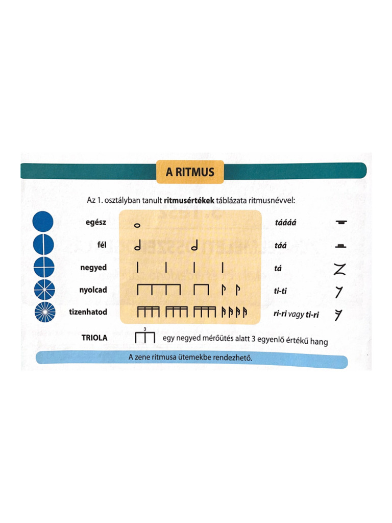 Ritmusértékek | PDF