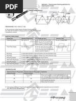 Steelmasters - Internal Thread (Class 2B) Dimensions For UNC Screw ...