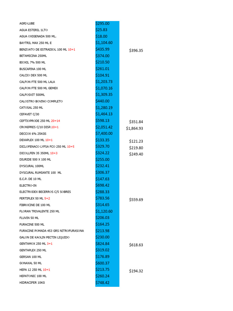 Lista de Articulos | PDF