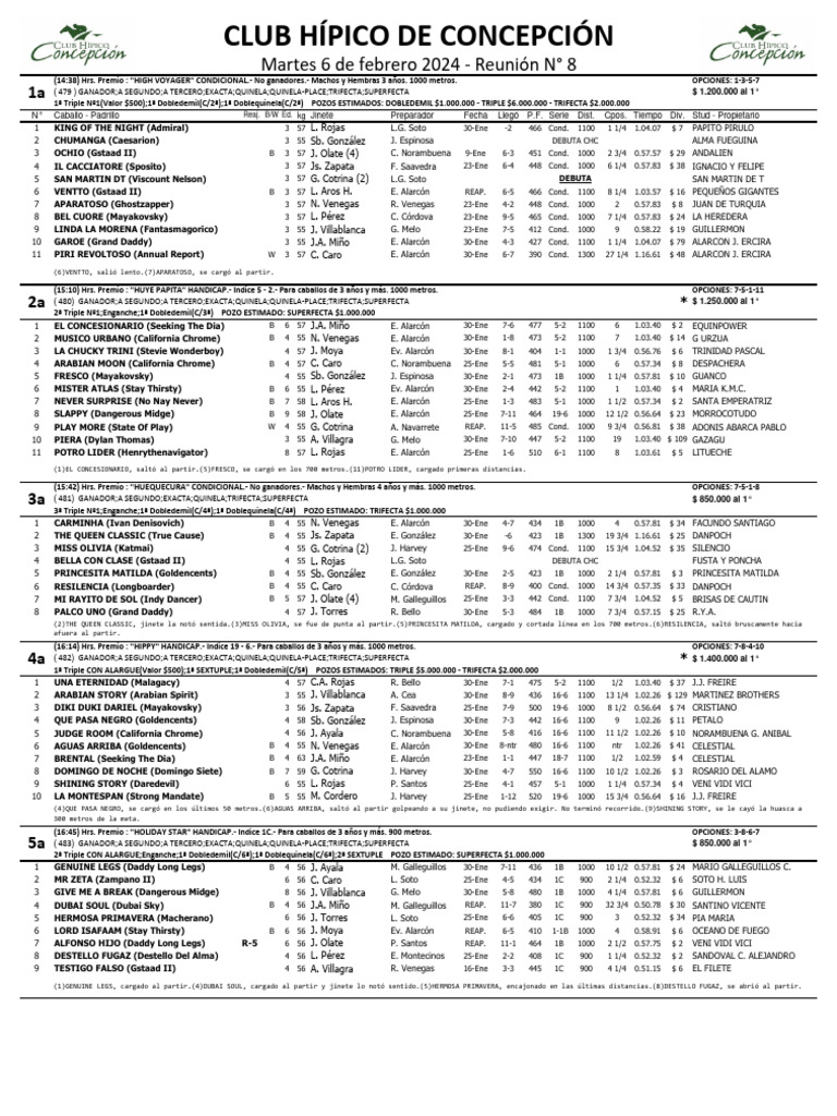 Club Hípico de Concepción | PDF