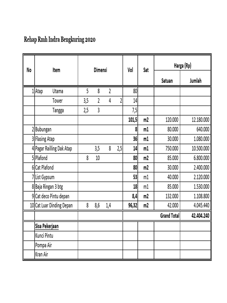Rehap RHM Indra Bengkuring | PDF