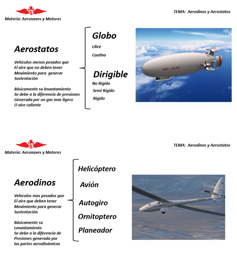 Aerodinos y Aerostatos: Definición y Tipos | PDF | Tecnología