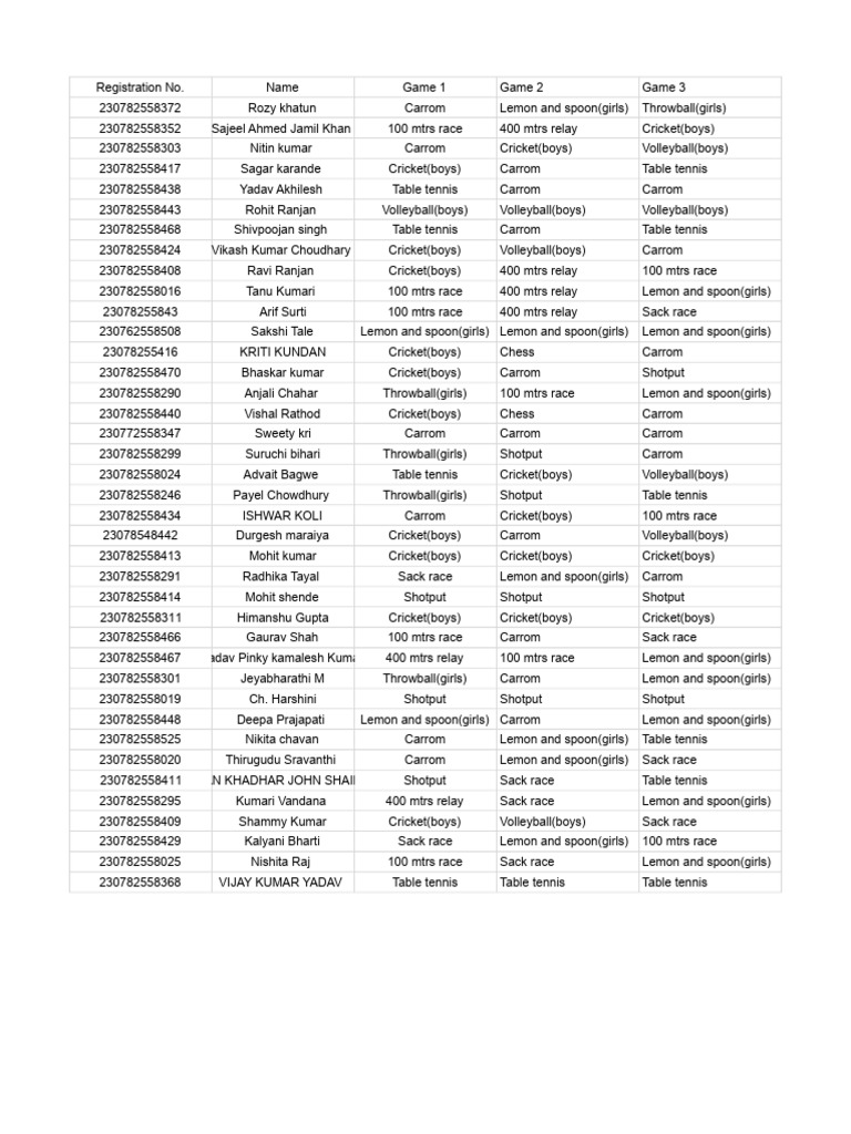 Batch 78 Section I | PDF