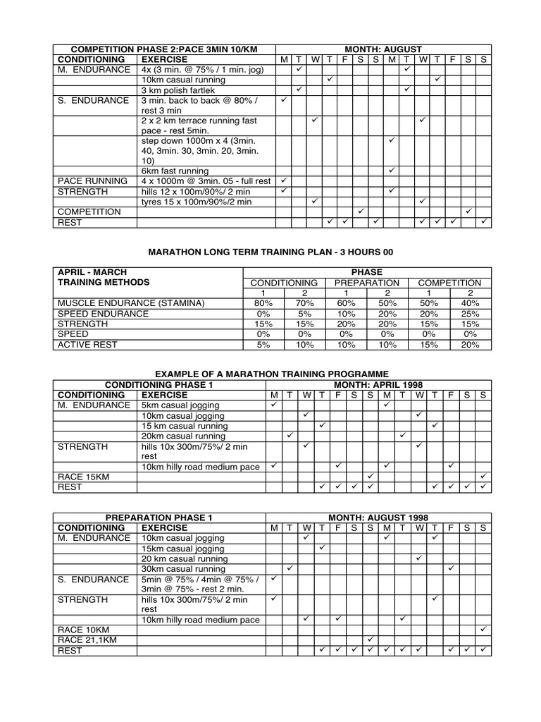 Lauf Trainingsplan | PDF | Track And Field | Running