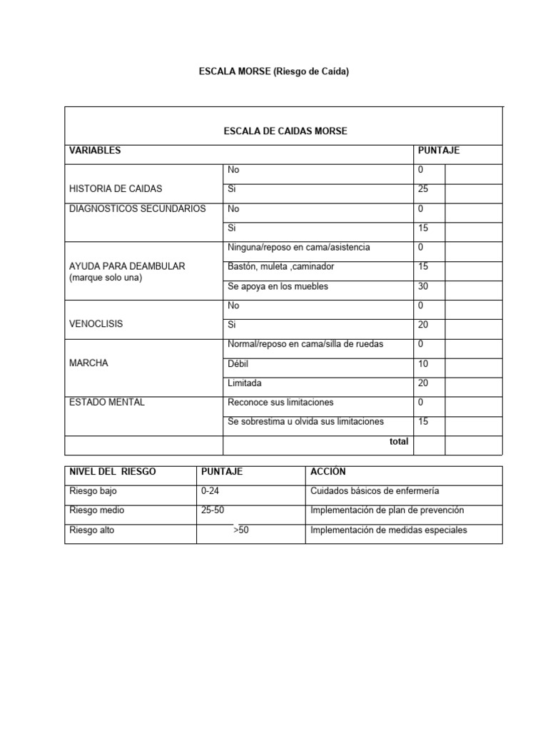 ESCALA MORSE (Riesgo de Caida) | PDF