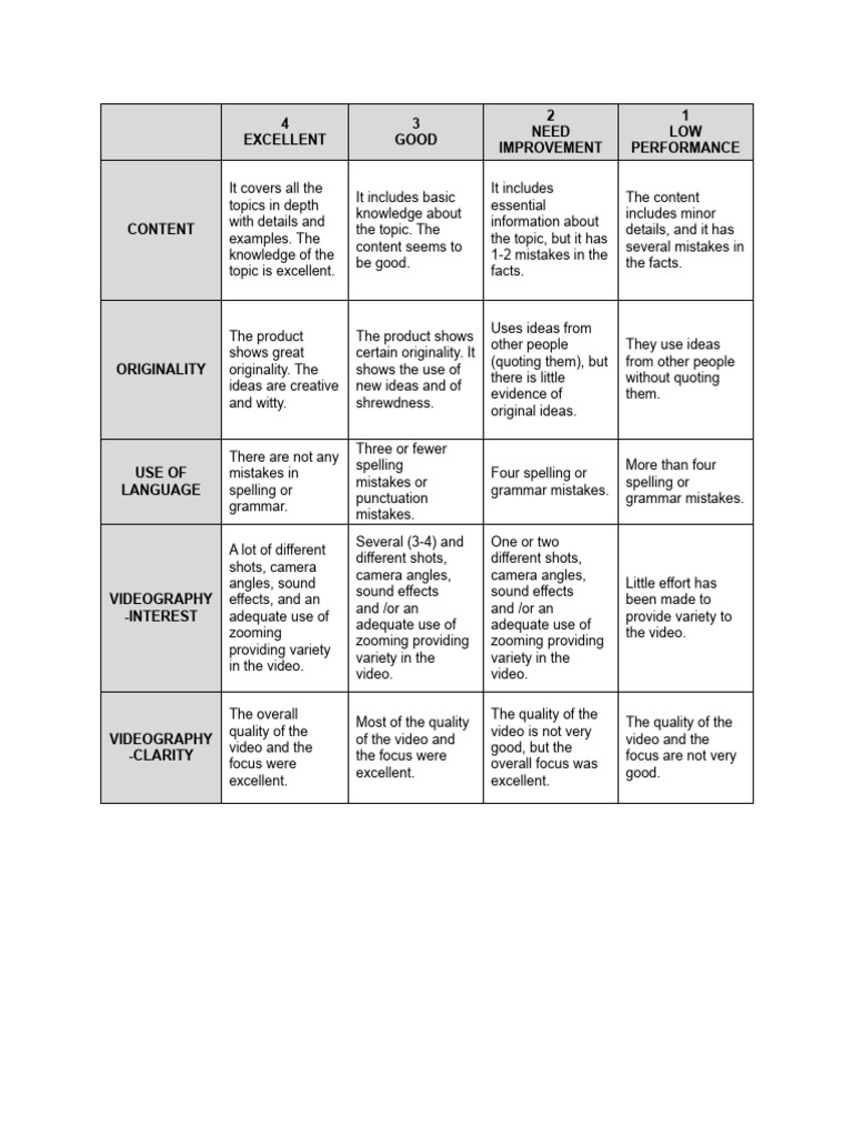 Rubric For A Video | PDF | Human Communication