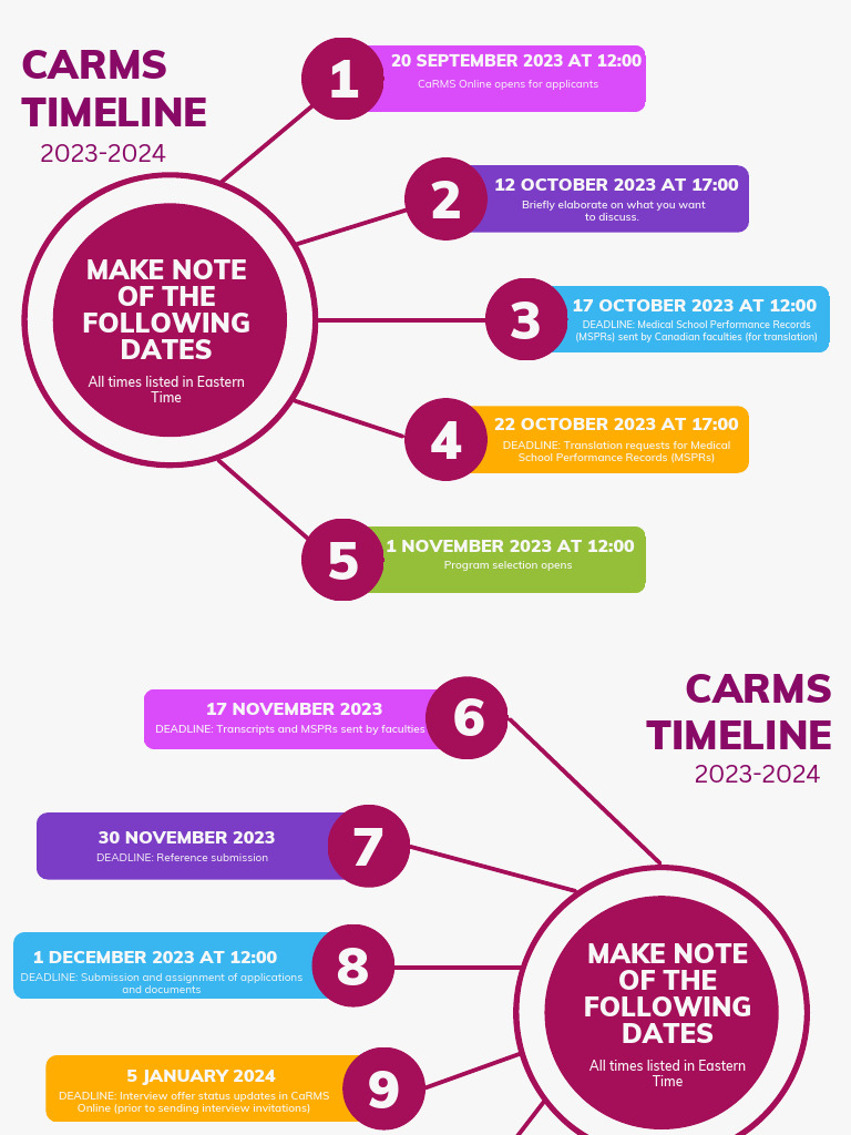 CARMS Timeline 2023-2024 | PDF | Medical Education | Health Care
