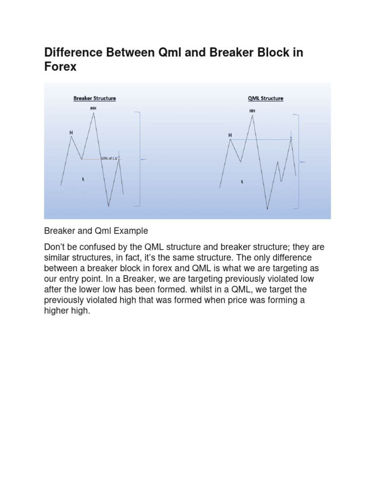 QML and Breaker Block in Forex | PDF