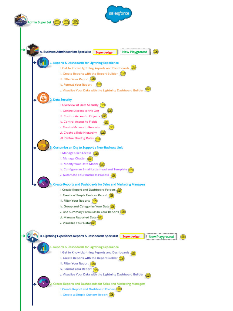 Guide For Salesforce AdminSuperSet | PDF | User (Computing ...