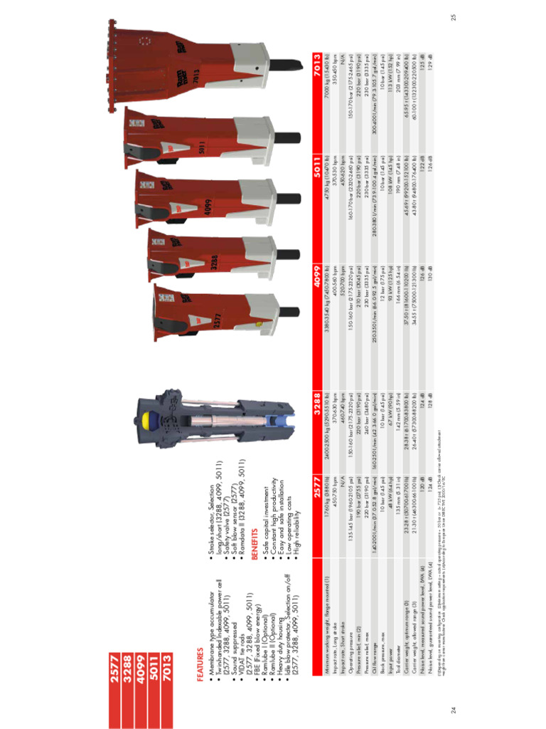 Heavy Equipment Specifications | PDF | Equipment | Manufactured Goods