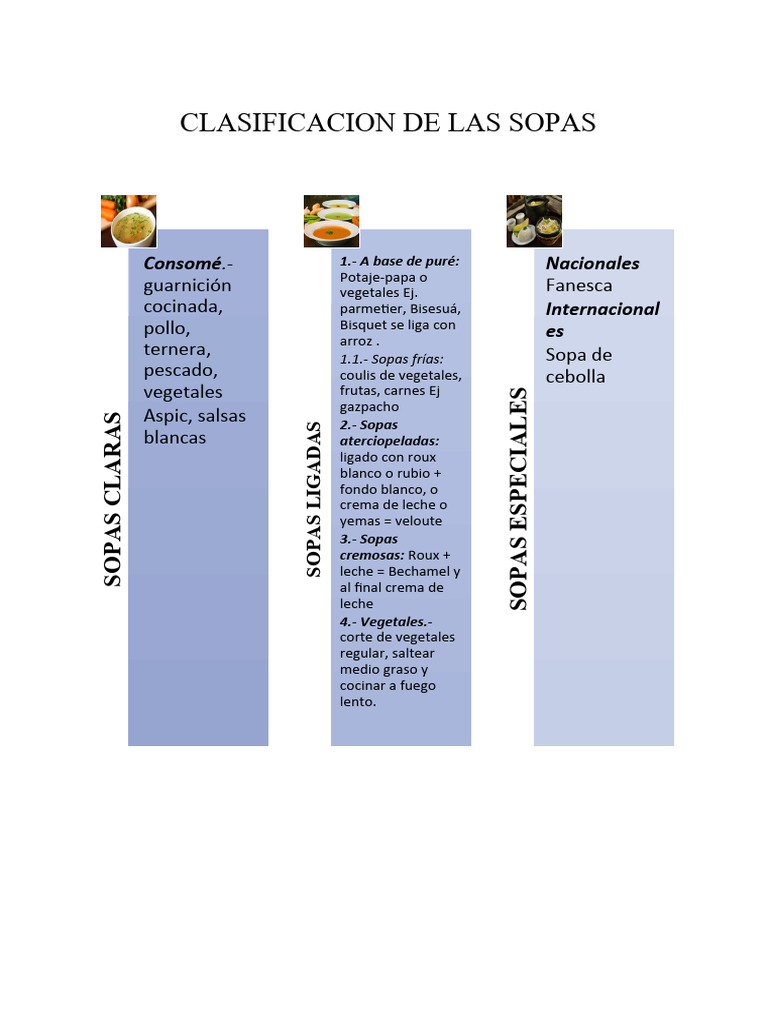 Clasificacion de Las Sopas | PDF | Cocina asiática | Preparación de comida y bebida