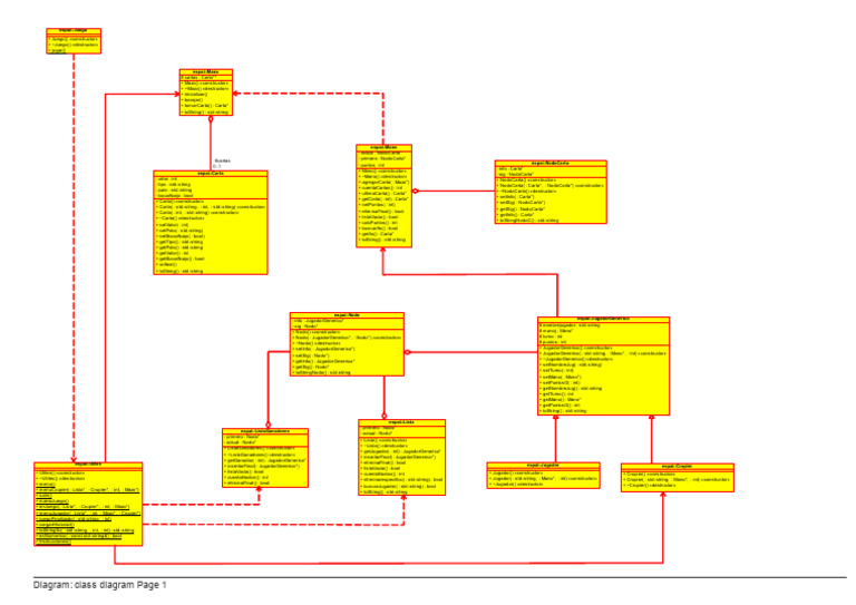Class Diagram | PDF | Jugando a las cartas | Dispositivos de juego