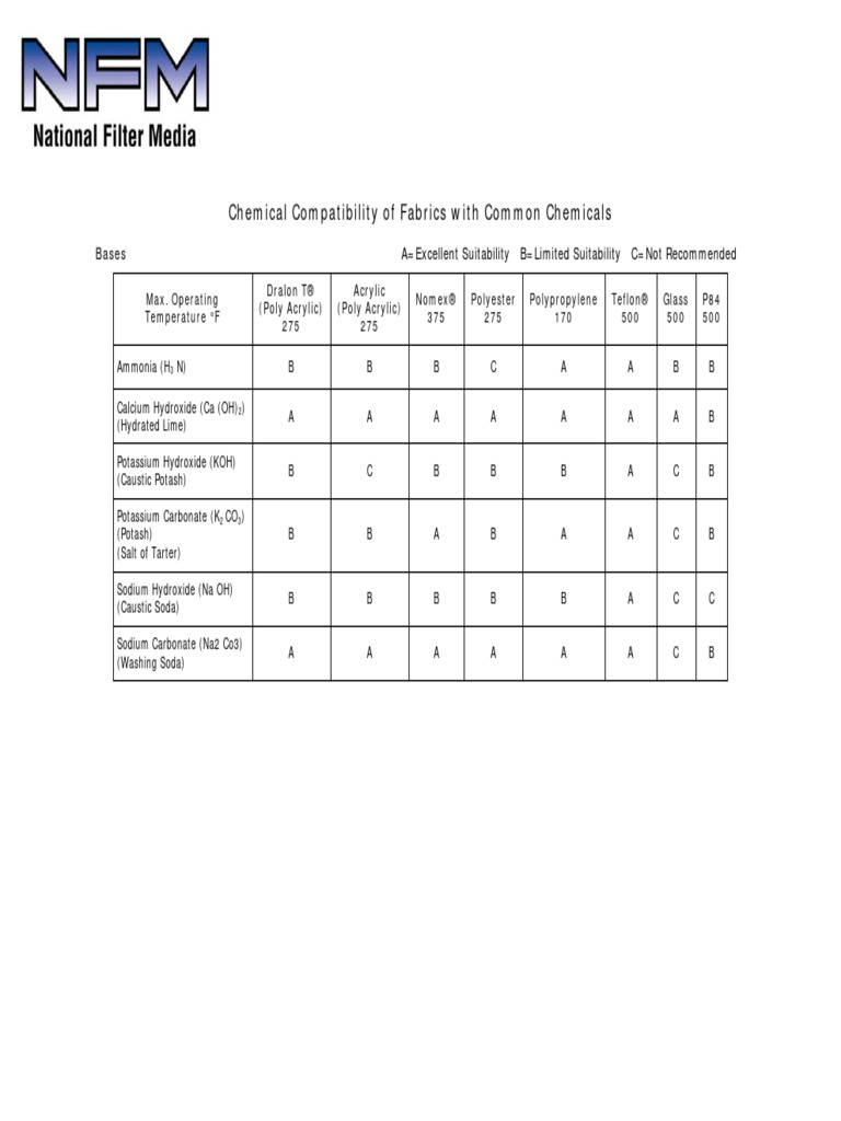 Chemical Compatibility of Fabrics With Common Chemicals | PDF | Sodium ...