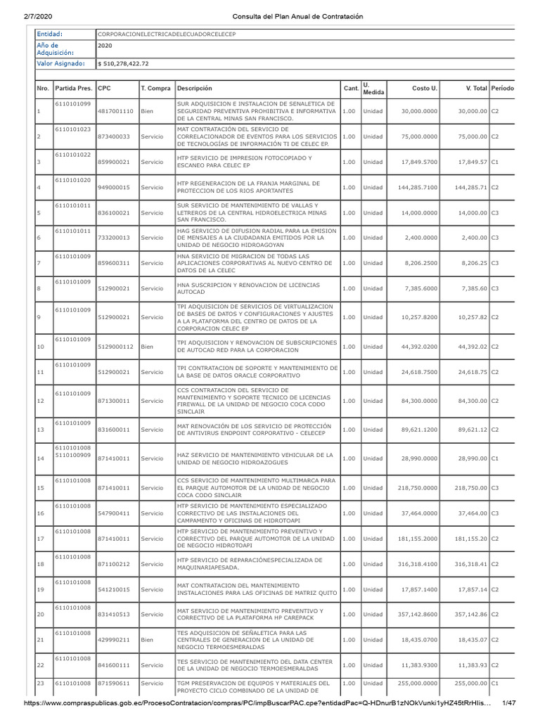 Pac2020 CELEC Ecuador | PDF | Business | Informática