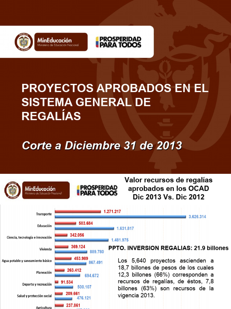 Articles-342571 Proyecto Regalias | PDF
