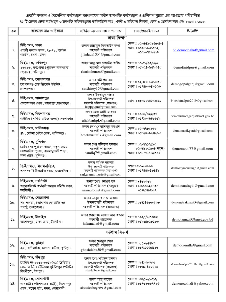 District Wise BMET Manpower Office Address 2 | PDF