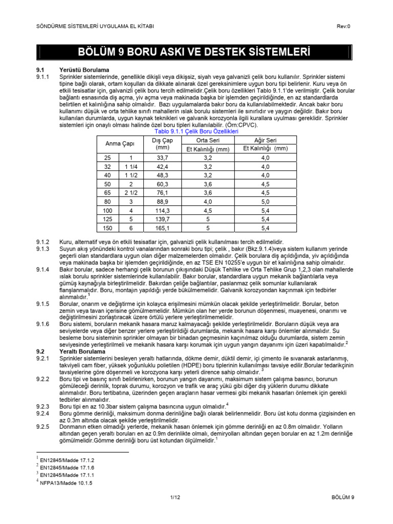 Yangın Söndürme Sistemleri El Kitabı Bölüm 9 | PDF | Computers | Technology & Engineering