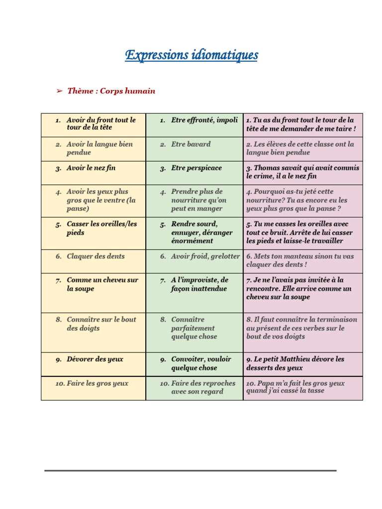 Expressions idiomatiques | PDF