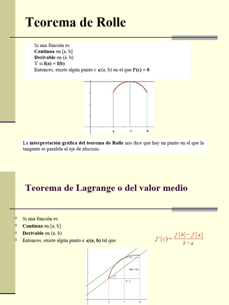 Teorema de Rolle y Del Valor Medio | PDF | Métodos y materiales de enseñanza | Informática