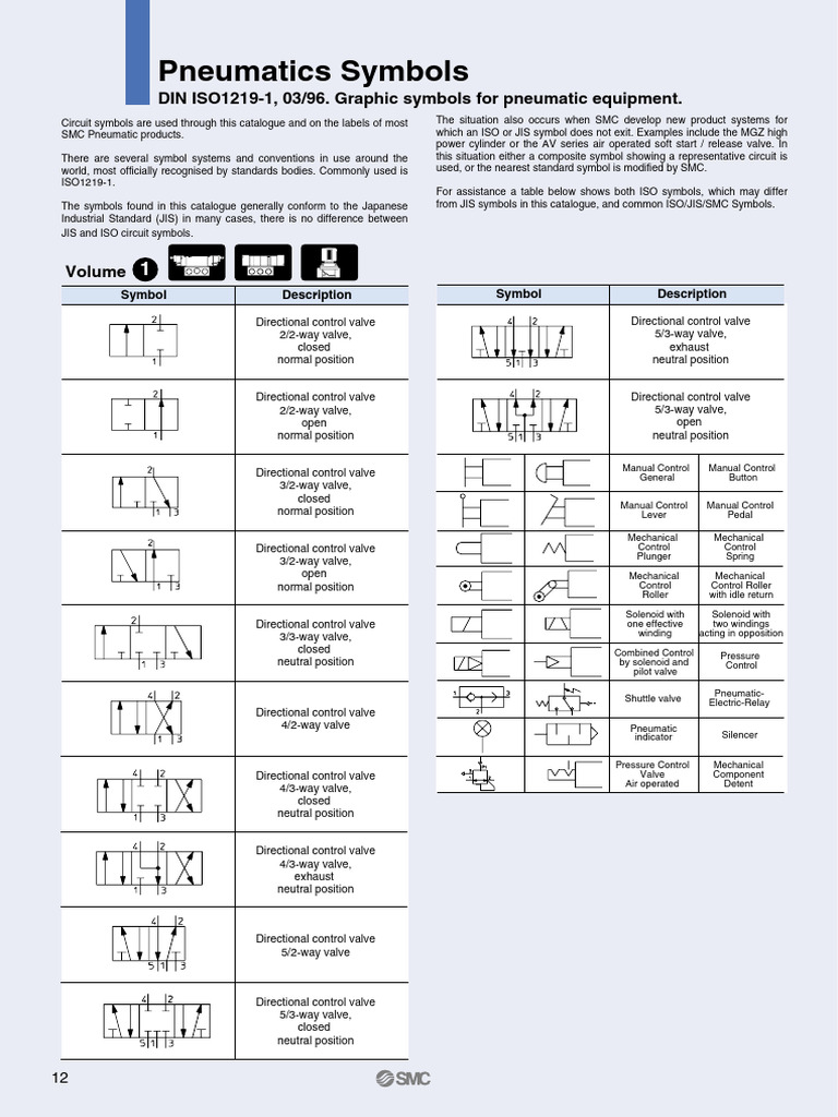 5 - Pneumatics - Symbols - DIN - ISO1219 - 1 - 03 - 96 - G | PDF ...