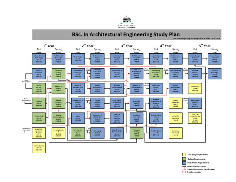 BSc-AE-study-plan 03-12 | PDF | Engineering | Science