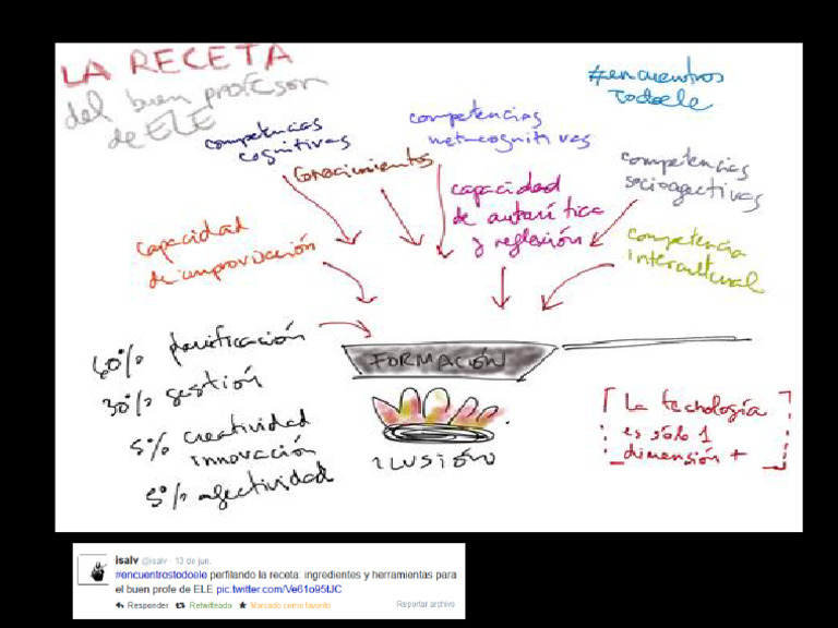 LA RECETA DEL BUEN PROFE DE ELE | PDF