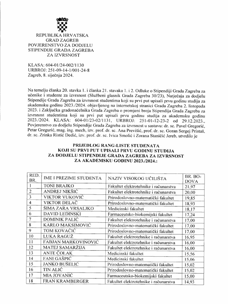 Prijedlog Rang-Liste Studenata Koji Su Prvi Put Upisali Prvu Godinu ...