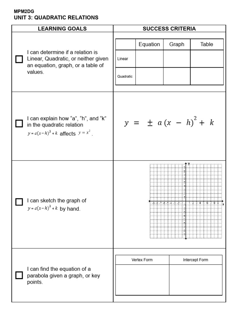 MPM2D - LG - Unit 3 - Quadratic Relations MYP | PDF