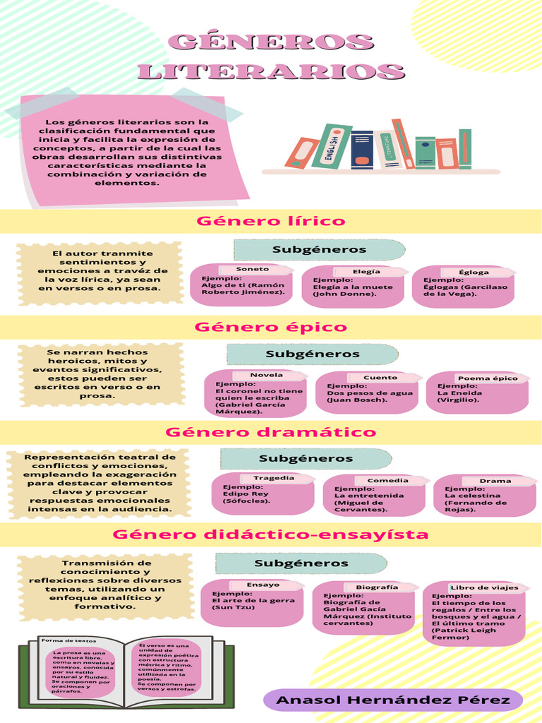 Introducción a los géneros literarios | PDF | Poesía | Prosa