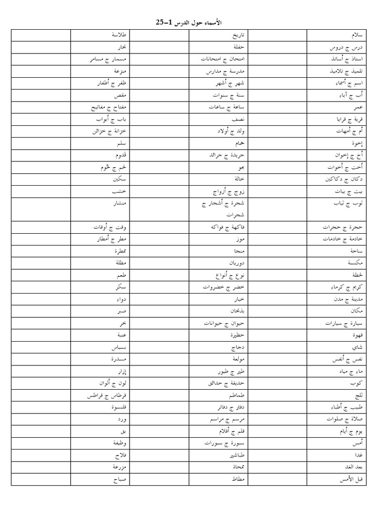 LEARNING 10 Al Asma Haula Dars 1-25 (AutoRecovered) | PDF
