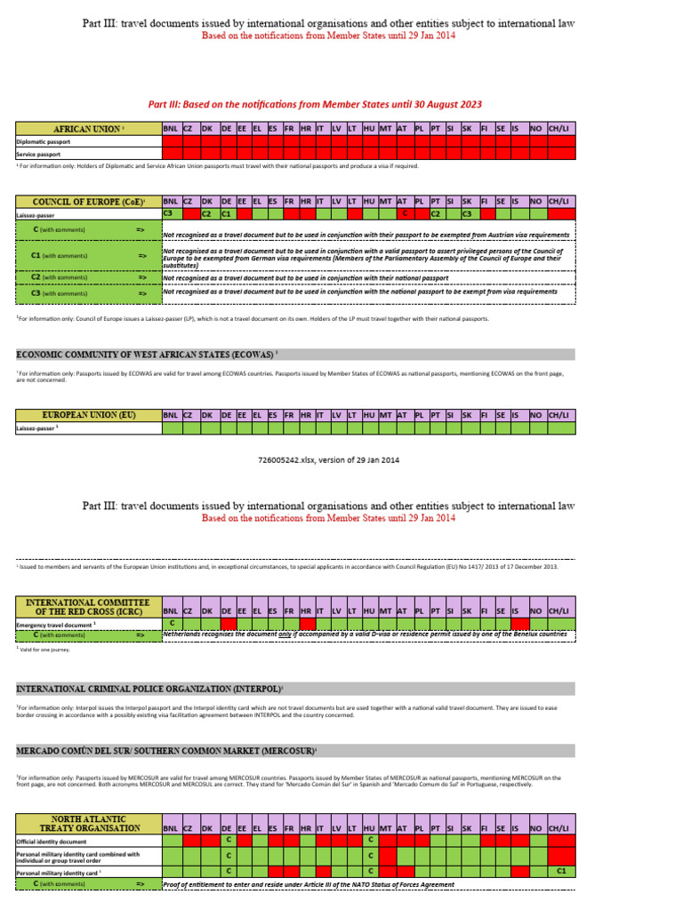 Part III Travel Documents Issued by International Organisations and ...