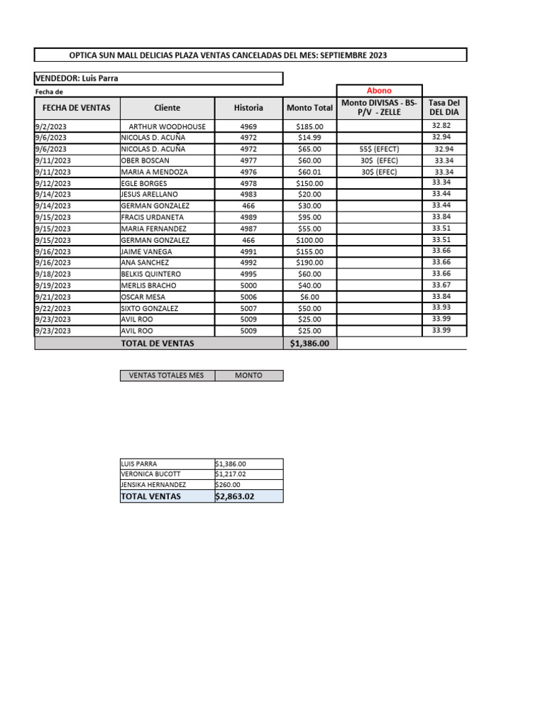 Cuadro de Ventas 2023 | PDF