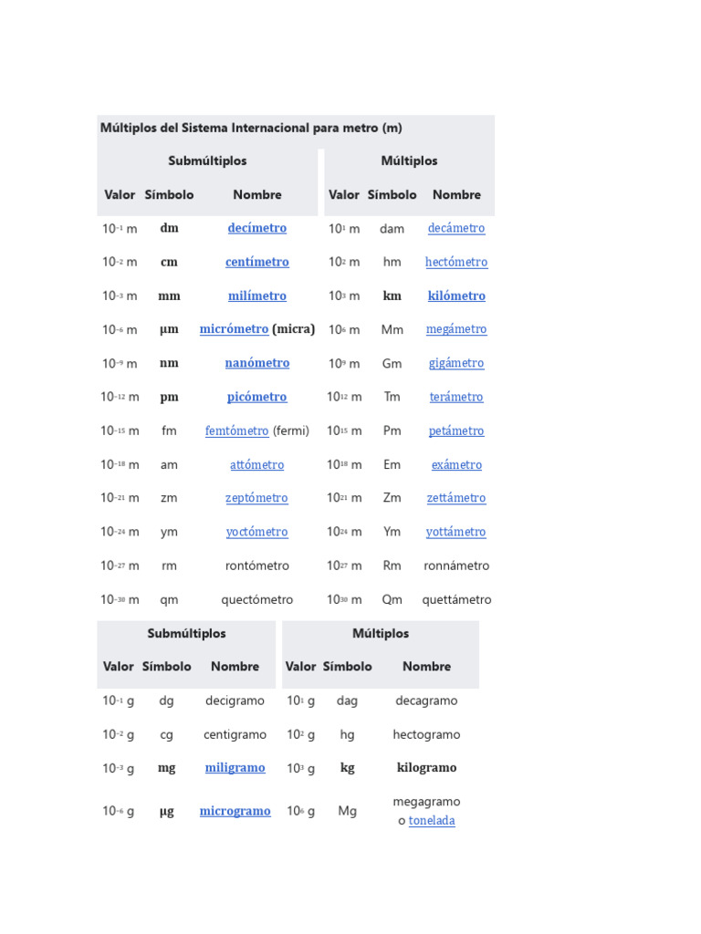 Multipl o Sy Sub Mil Tip Los | PDF | Metrología | Unidades de medida