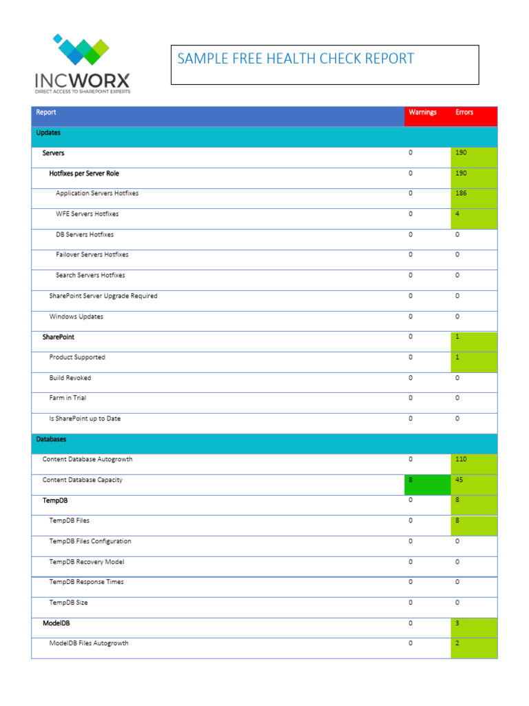 Health Report | PDF | Share Point | Databases