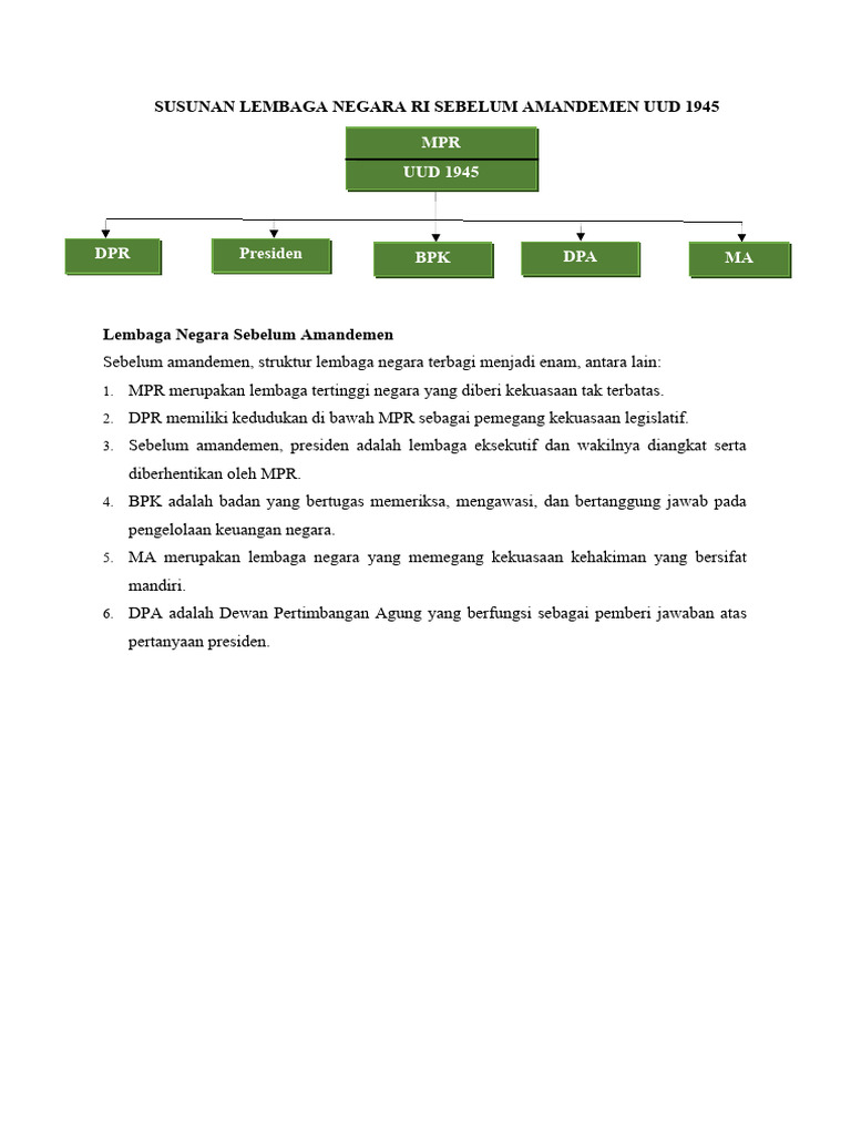 Bagan Struktur Kelembagaan | PDF