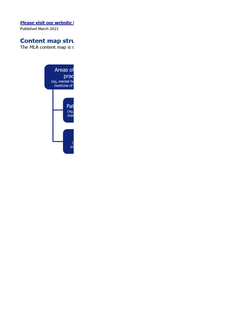 MLA Content Map Excel Domains Only Xlsx 85707355 | PDF | Health Care ...