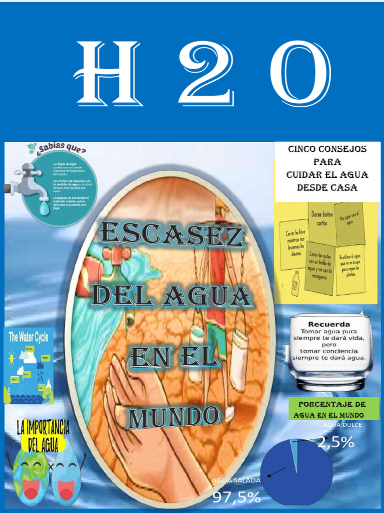 REVISTA H20 - Grupo Nro. 1 - Integrantes Orlando Maffares Sánchez , Ian ...