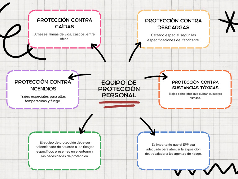 Mapa Tipo Sol - EPP | PDF