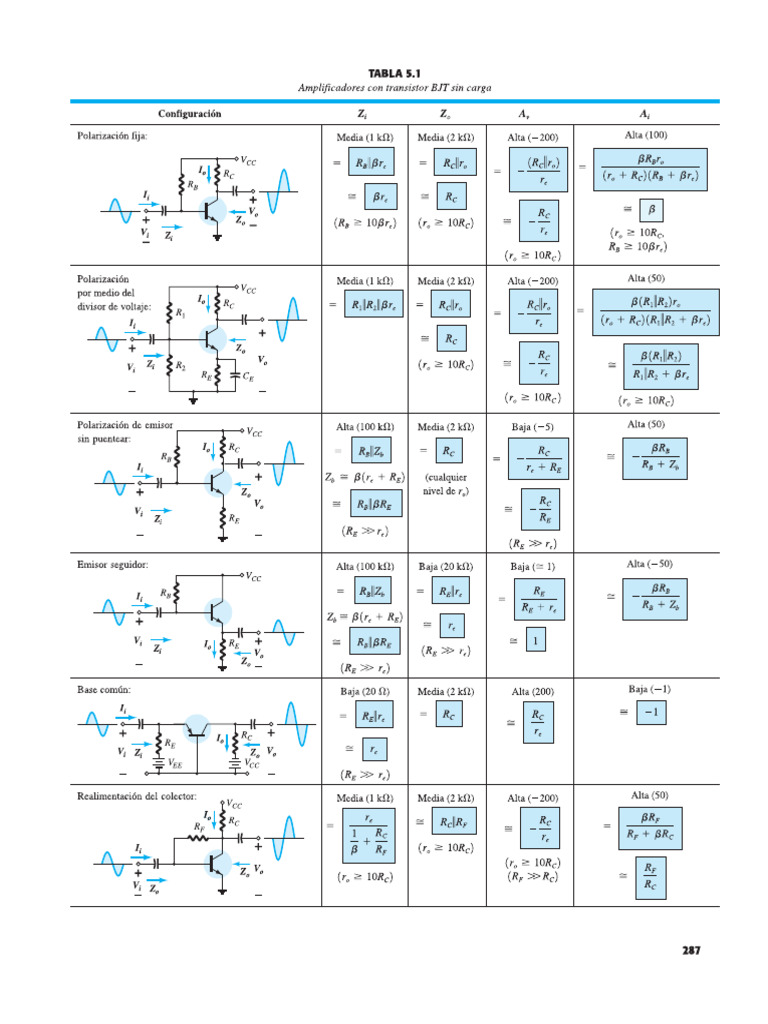 Tablas de Formulas | PDF