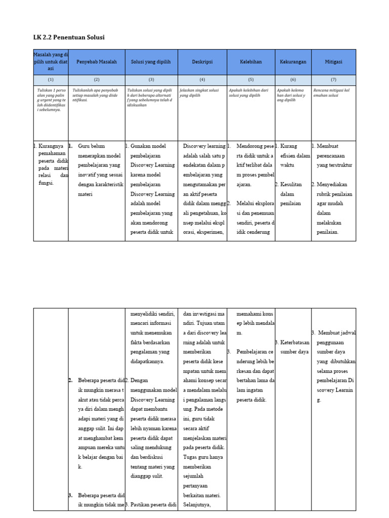 Solusi Pembelajaran Discovery Learning | PDF | Karier & Perkembangan ...