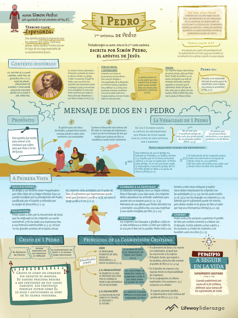 1 Pedro | PDF | San Pedro | Jesús