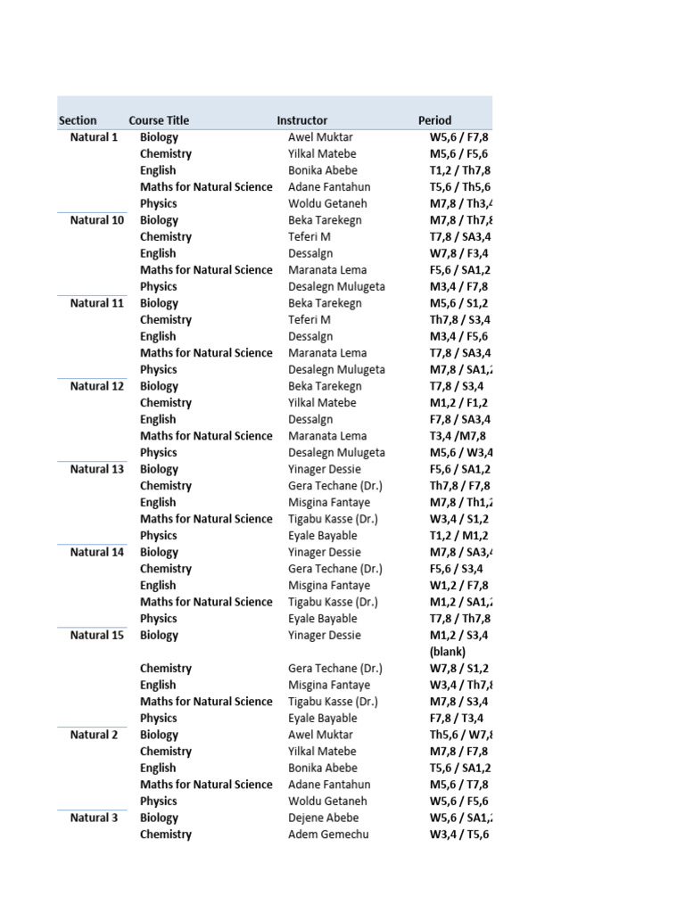2016 Remedial Class Schedule Post | PDF | Science | Observation