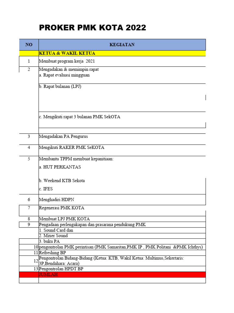 Proker PMK Kota 2022 | PDF