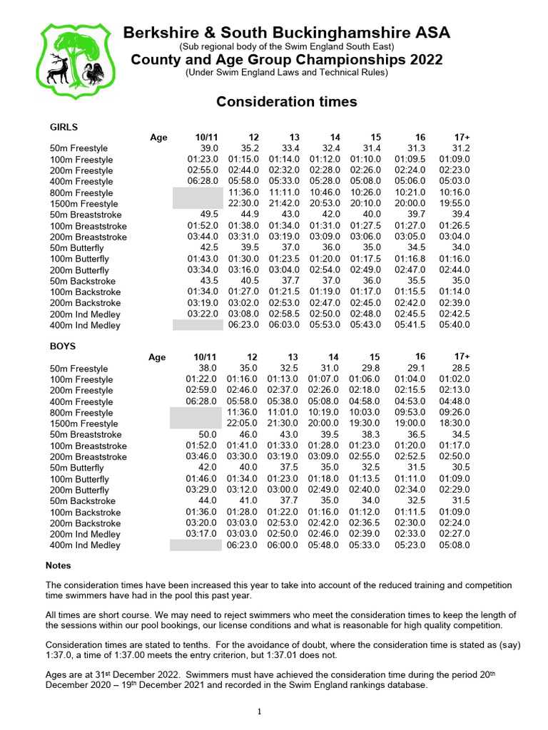 countyMeetschamps2022BSBASA20202220Champs20 20consideration20times PDF ...
