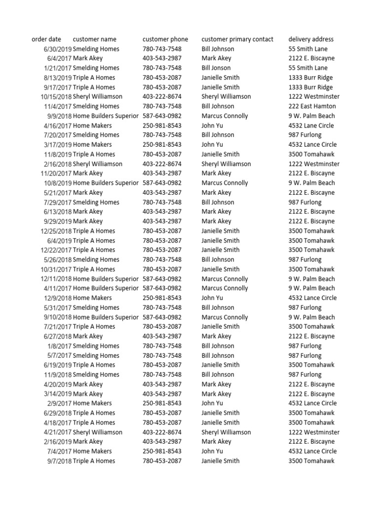 Customer Order Records | PDF | Construction Aggregate | Concrete