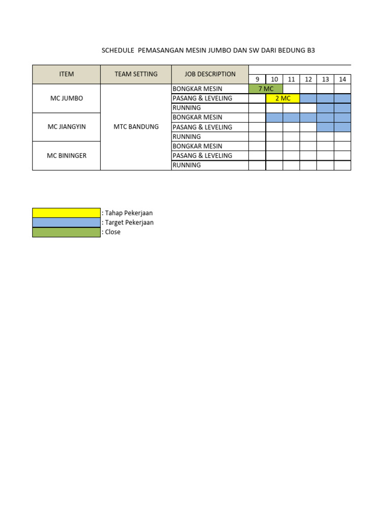 Jadwal Pemasangan Mesin Jumbo B3 | PDF