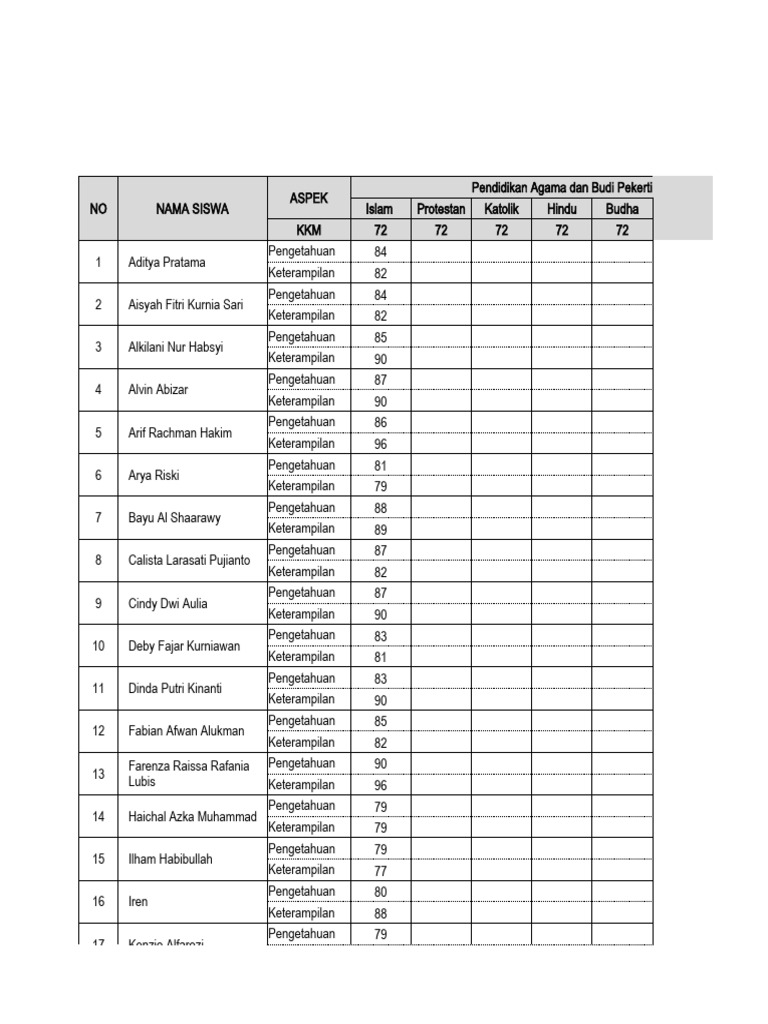 Leger Nilai Assp Ganjil - Ida Dahlan | PDF