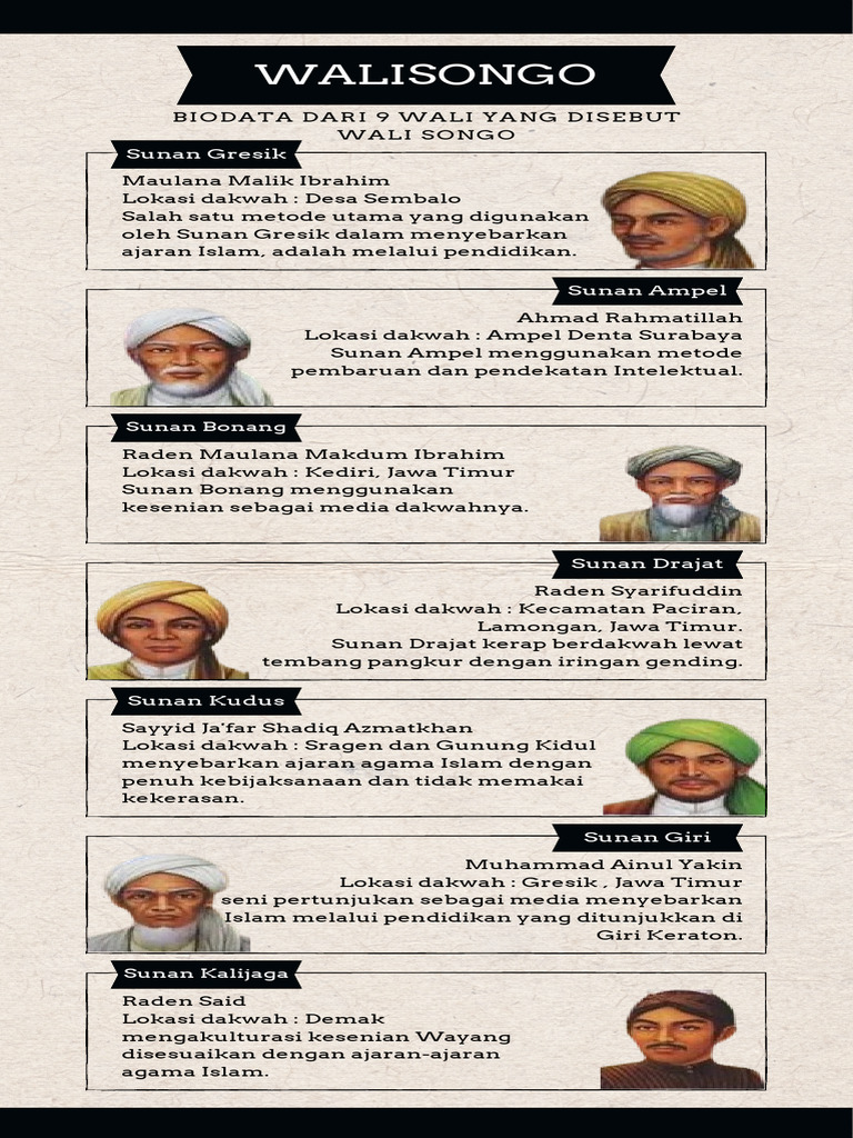 Infografis Walisongo | PDF